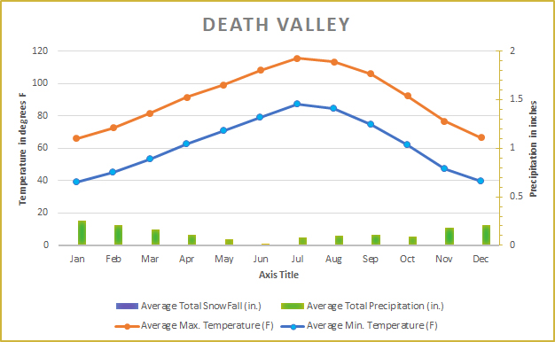 Death Valley - Rediscovering the Golden State